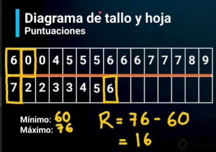 Medidas de dispersión: rango e IQR - Platzi